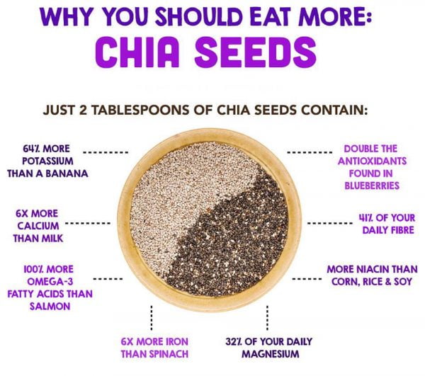 Chia Seeds – Pure Ambition
